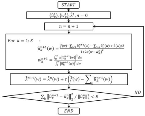 applied sciences free full text a long term traffic flow prediction model based on