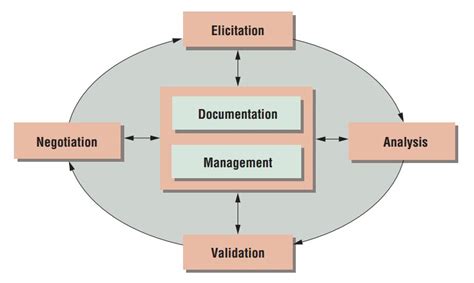 s1214282 sapm course blog