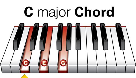 Piano Major Chords