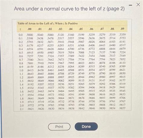 Solved Use The Standard Normal Table To Find The Area To The Chegg