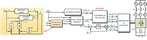 figure 1 from model predictive control of modular multilevel grid simulator semantic scholar