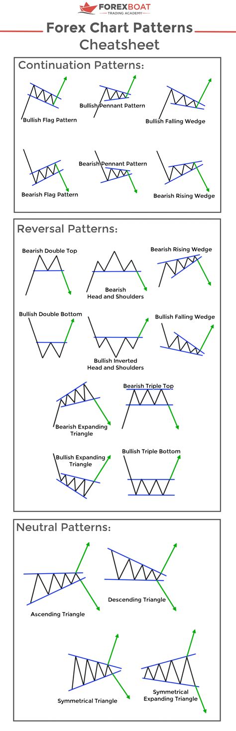 The Forex Chart Patterns Guide With Live Examples ForexBoat Stock