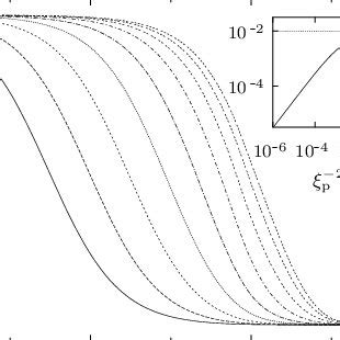 Pseudo phase diagram of the polymer blend in the χ µ plane The state