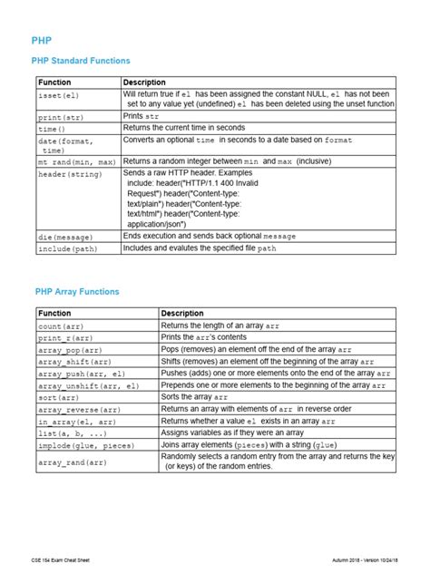 php cheatsheet pdf php cookie