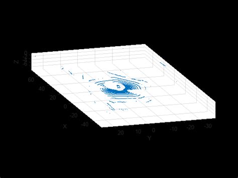 publish and receive point cloud ros messages matlab and simulink