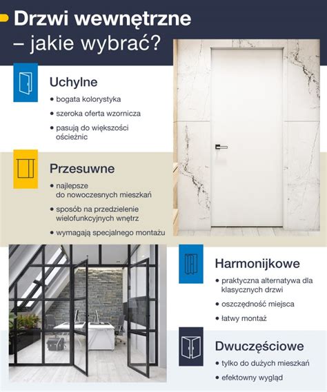 Jakie Drzwi Wewn Trzne Wybra Do Mieszkania