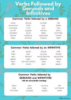 Verbs Followed By Gerunds And Infinitives By ESL Study Lab TPT