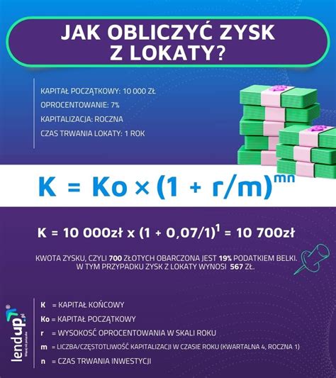 Na Czym Polega Kapitalizacja Odsetek LendUp