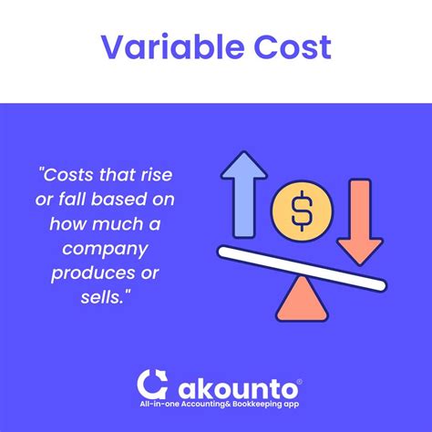 Fixed Cost Definition Calculation Examples Akounto