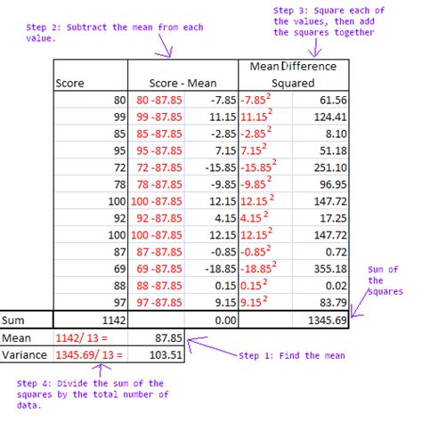 variability in statistics definition and measures video and lesson transcript