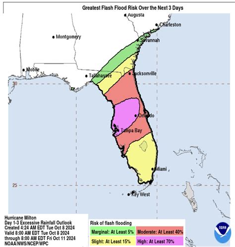 Hurricane Milton Expected To Bring Catastrophic Impacts To The West