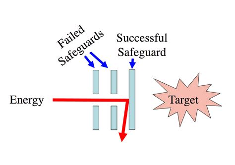 Best Root Cause Analysis TapRooT RCA Difference