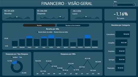 Create Dashboard Reports Dax And Power Bi Data Modeling By