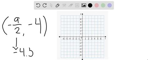 solved plot the given point in a rectangular coordinate system 9 2 4