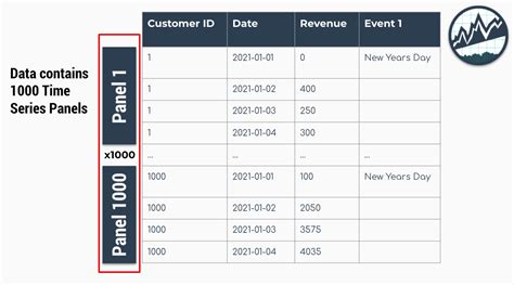 forecasting many time series using no for loops r bloggers