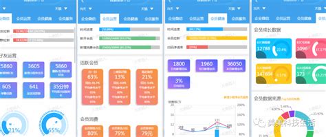基于uniapp的移动端丰富图表 uniapp在移动端使用图表 csdn博客