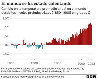 Es La Primera Vez En La Historia Que Estamos Tan Cerca El