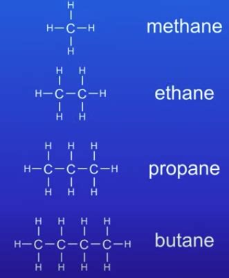 Organic Chemistry Flashcards Quizlet