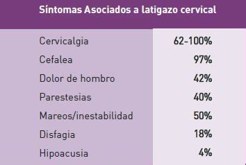 El Latigazo Cervical Colisiones A Baja Velocidad Iteco Ingenieros