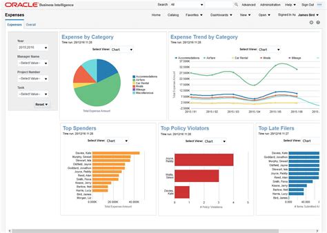 Oracle Erp Review Pricing Pros Cons Features Comparecamp