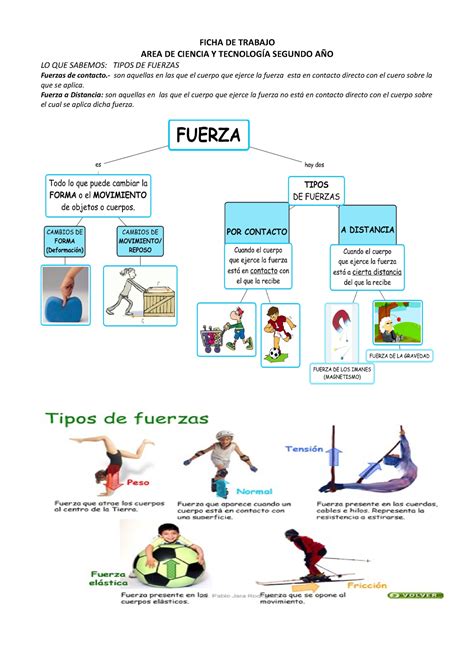 Ficha DE Trabajo Sobre Fuerza FICHA DE TRABAJO AREA DE CIENCIA Y