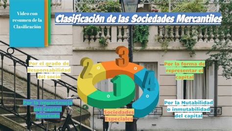 Clasificaci N De Las Sociedades Mercantiles