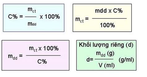 Cẩm nang hướng dẫn cách tính thành phần phần trăm cho bài toán hóa học