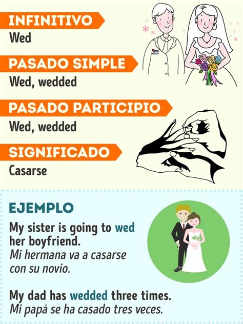 Verbos Irregulares En Ingl S Con Algunos Ejemplos Para Aprender A