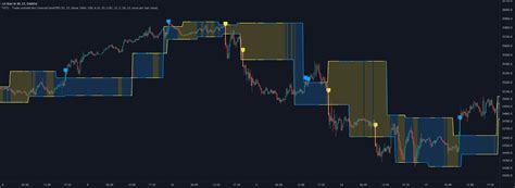 The Ultimate Guide To Trading With Fractal Chaos Bands