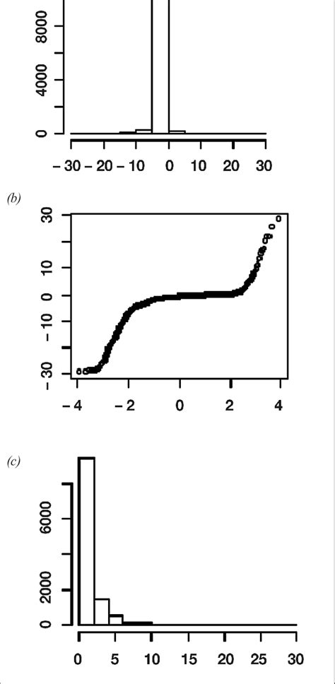 semiparametric penalized spline model zero inflated poisson number of download scientific