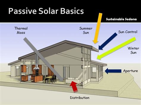 Solar Energy Companies Solar Energy Facts Solar Energy System Light