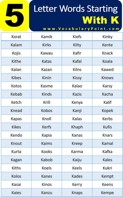 Letter Words Starting With K Vocabulary Point