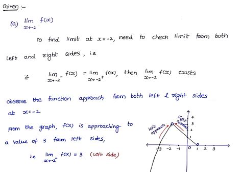 Solved Consider The Graph Of Some Function Y F X Evaluate Lim F