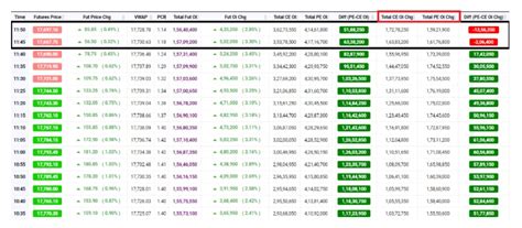 Steps Of Intraday PCR Trend Reversal Strategy Upstox