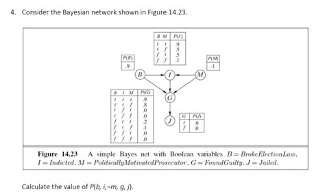 solved 4 consider the bayesian network shown in figure