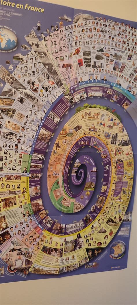 Des frises chronologiques et pédagogiques sous forme de ruban coloré et