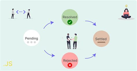 mastering the lifecycle of javascript promises a beginner s guide r 42mate