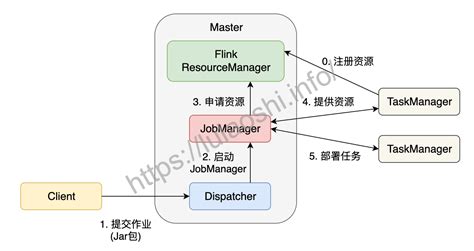 架构与核心组件 鲁老师