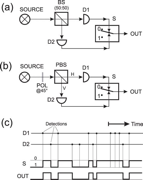 figure 1 from a fast and compact quantum random number generator semantic scholar
