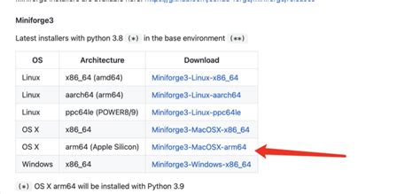 mac m1 installed python3 after pip problem solved programmer sought
