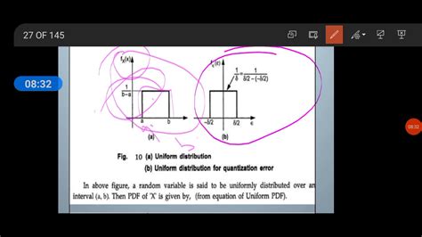 signal to quantization noise ratio of pcm systems youtube