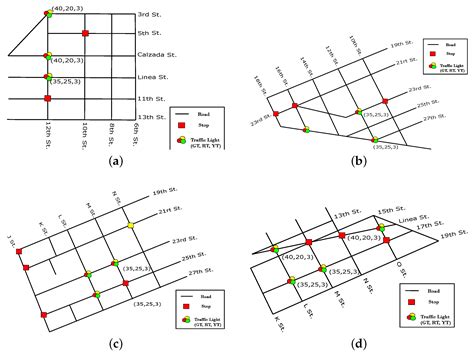 applied sciences free full text human and environmental factors analysis in traffic using
