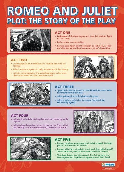 Romeo And Juliet Plot The Story Of The Play Poster Literature