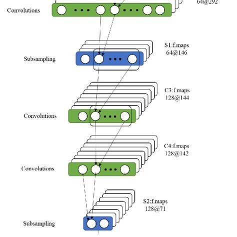 pdf ecg heartbeat classification using convolutional neural networks