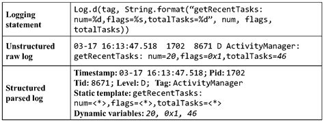 Parsing Log File Asking List