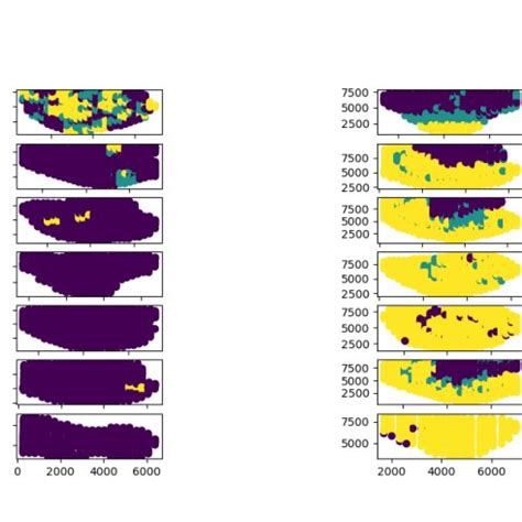 Predicted Vs True Class Representation Of The Graph Sage Model