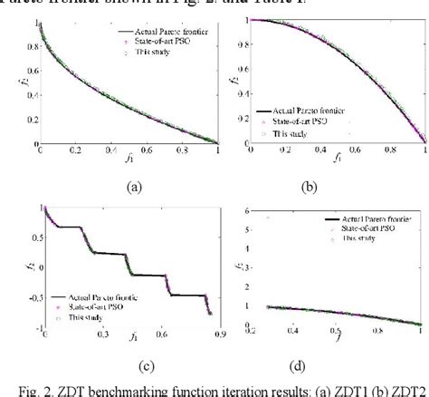 figure 2 from an efficient robust design optimization approach of electromagnetic relay based on