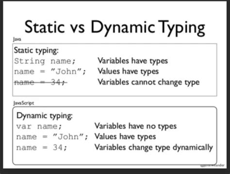 Compiling Vs Interpreted Language Flashcards Quizlet