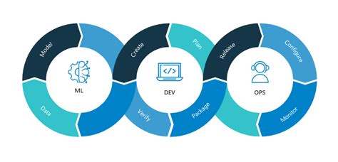 Mlops 5 Steps You Need To Know To Implement A Live Project