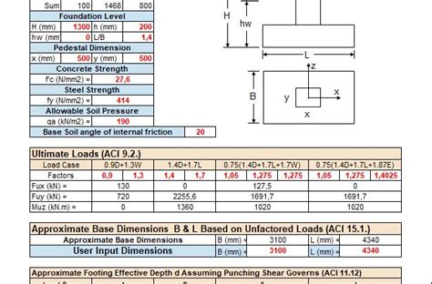 Isolated Foundation Calculation Spreadsheet Foundation Engineering